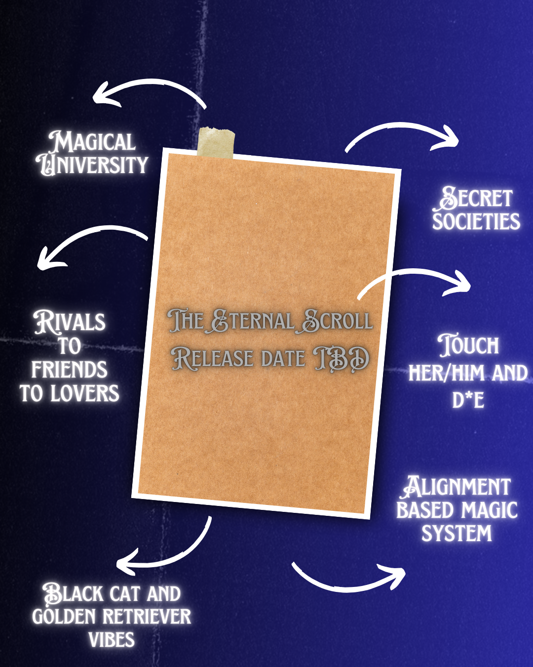 The Eternal Scroll – K. J. Pritchett